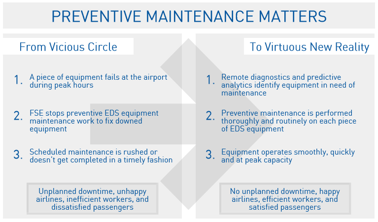 Expert Insights: The Importance of Preventive Maintenance